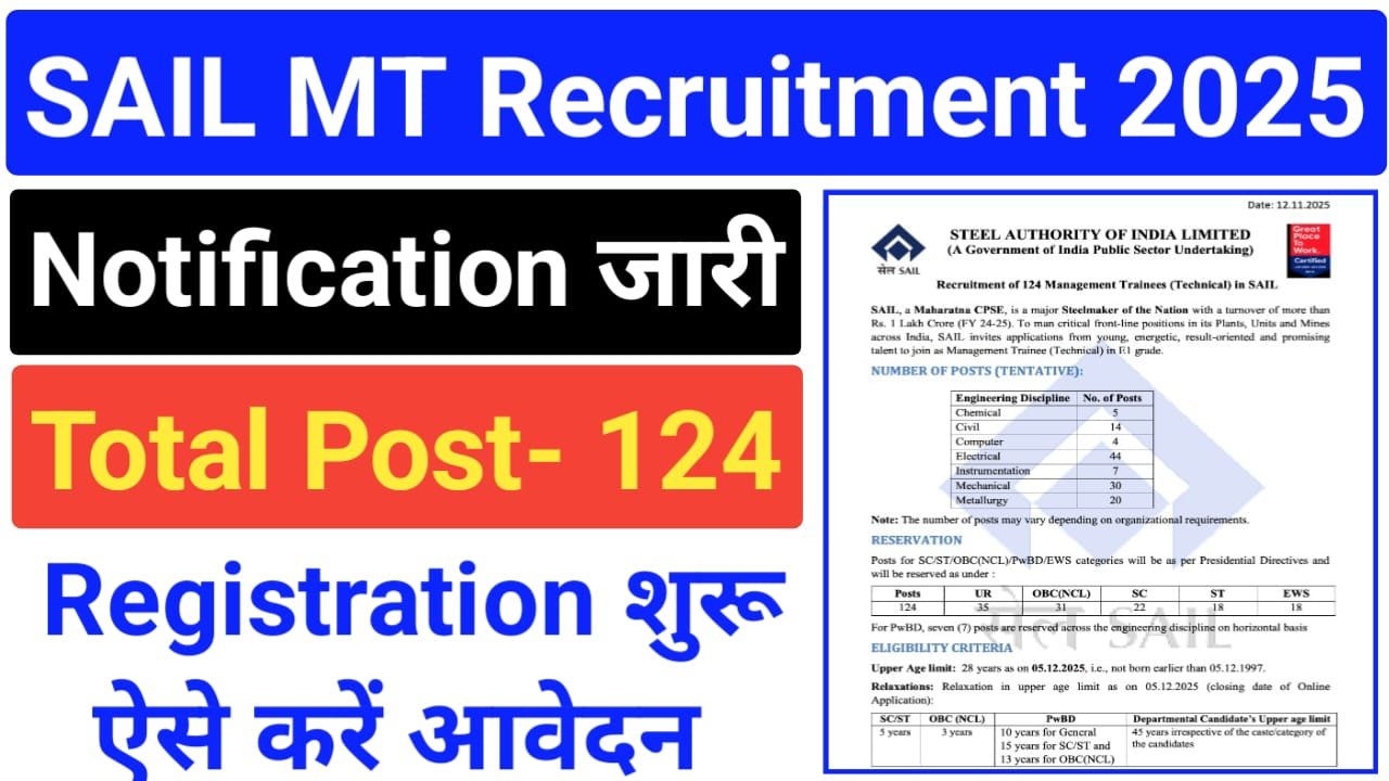 SAIL Management Trainee Recruitment 2025 Post 124 Apply Online - Rojgar ...